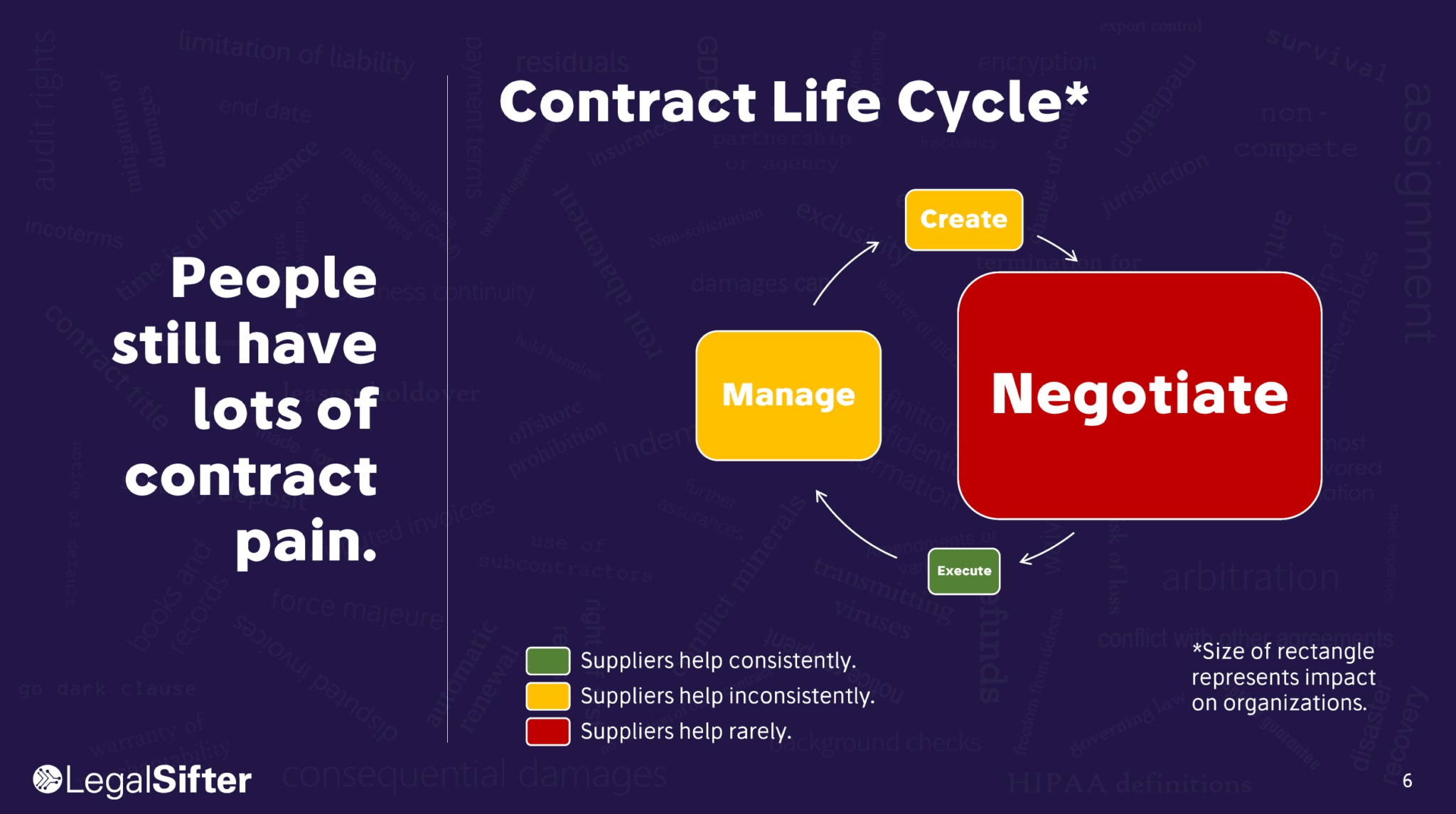 Contract Creation Is the Stepchild of the Contracts Process - Adams on ...