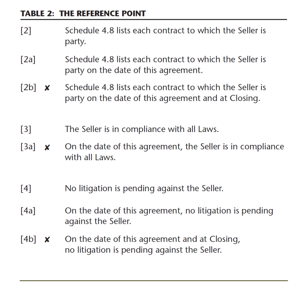 Using a "Reference Point" in M&A Representations - Adams on Contract ...